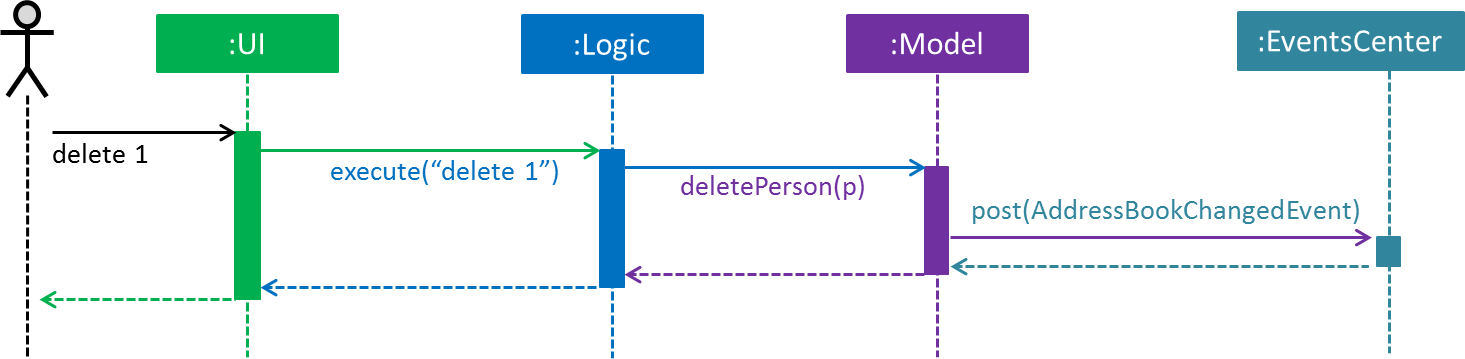 AddressBook Level 4 - Developer Guide